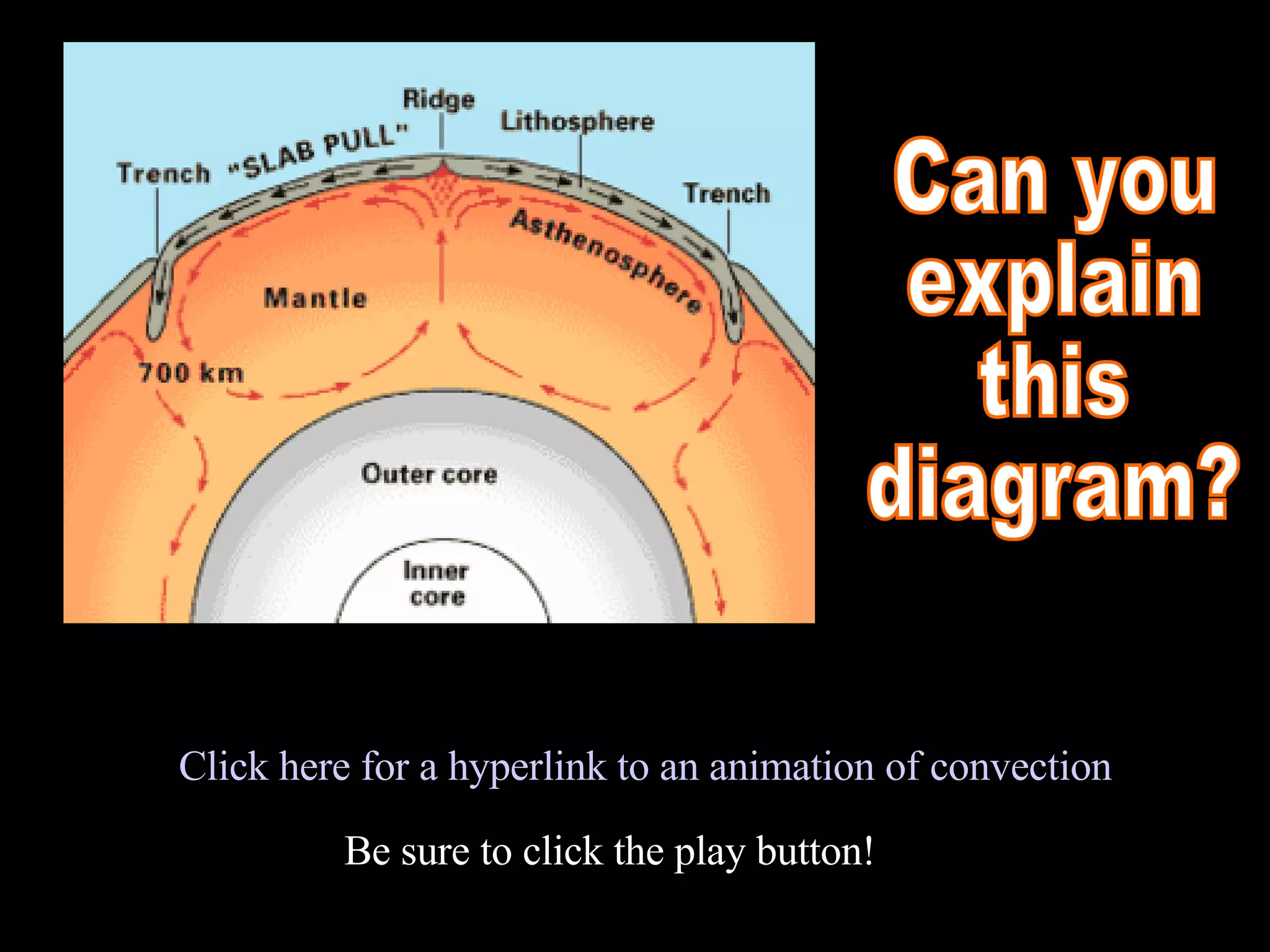 Continental Drift And Plate Tectonics Andie | PPT