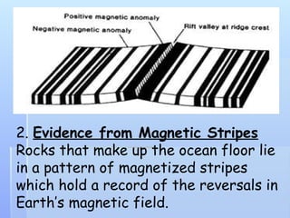continental-drift-and-seafloor-spreading.pptx