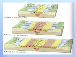 continental-drift-and-seafloor-spreading.pptx