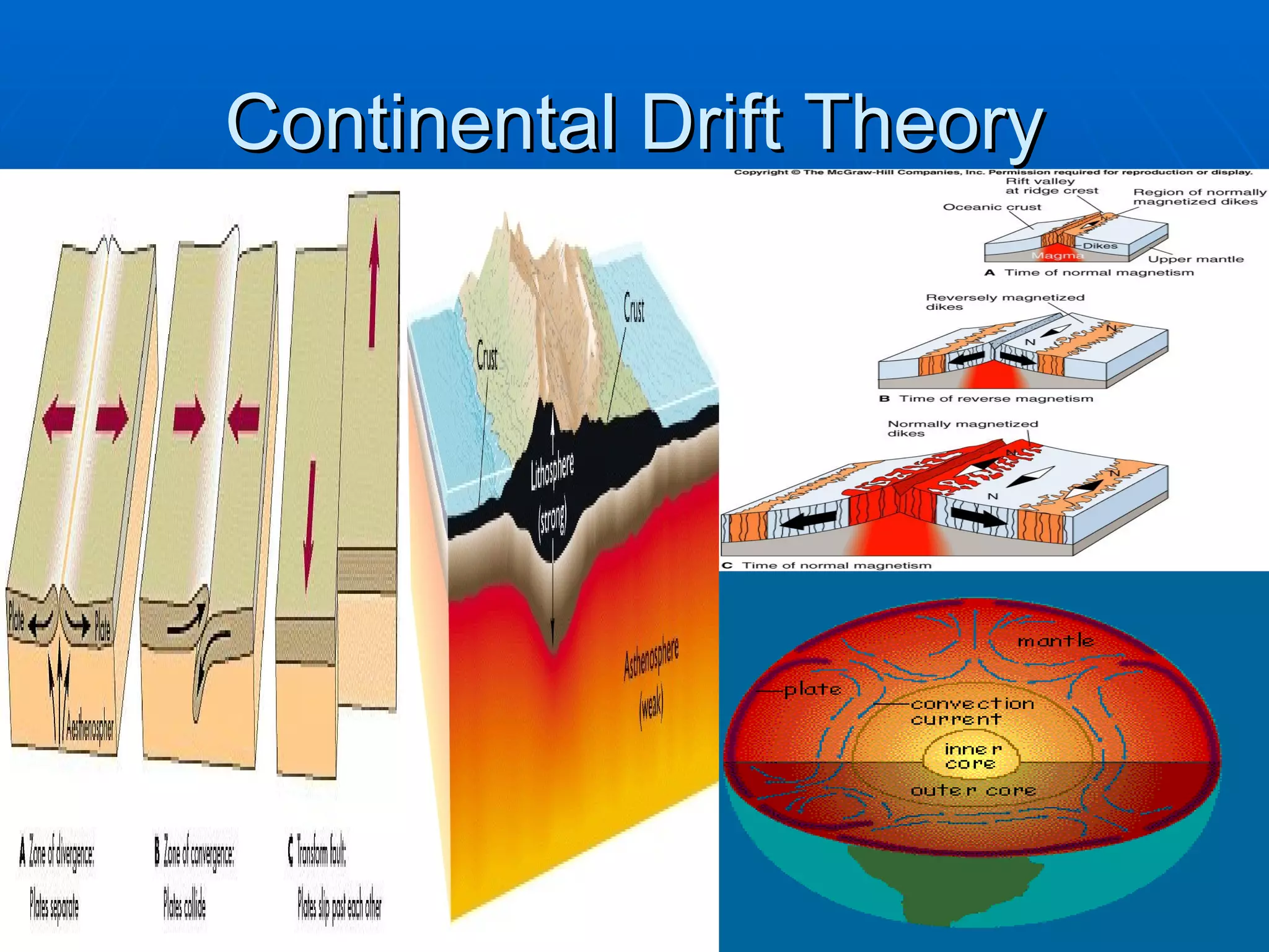 Continental Drift Theory | PPT