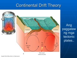 Continental Drift Theory | PPT
