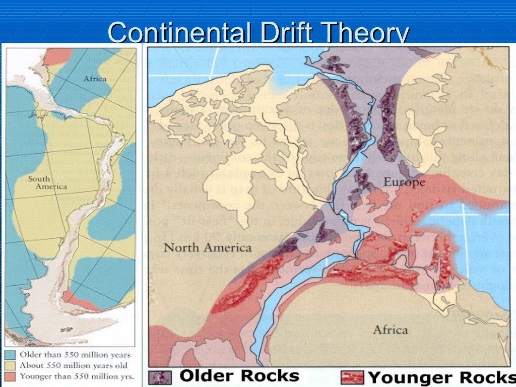 Continental Drift Theory Continental Drift Theory