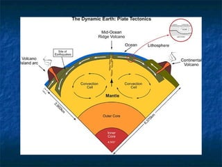 Understanding Continental Drift and Sea-Floor Spreading: Earth's ...
