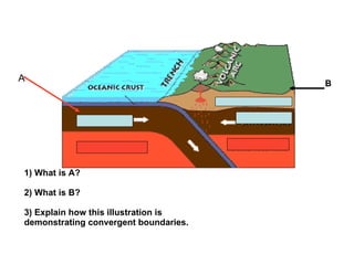 All About Plate Tectonics | PPT