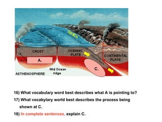 All About Plate Tectonics | PPT