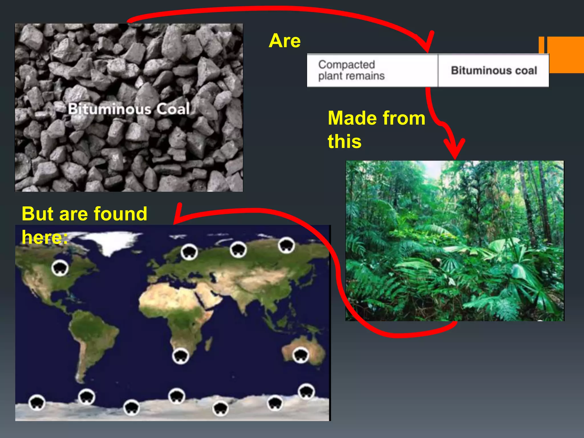 Continental drift | PPTX