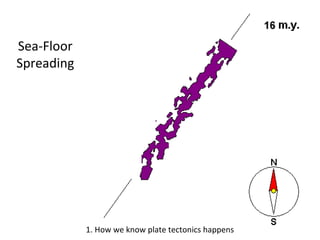 Continental drift and plate tectonics | PPT