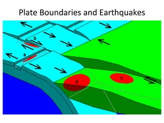Continental drift and plate tectonics | PPT