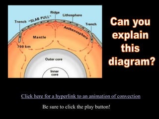 Continental drift and plate tectonics.ppt
