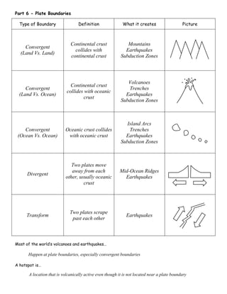 continental_drift_and_plate_tectonics_notes__filled_in_.pdf