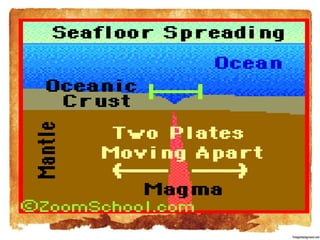 Continental drift and seafloor spreading | PPTX