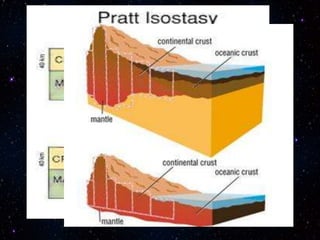 Continental drift and seafloor spreading | PPTX