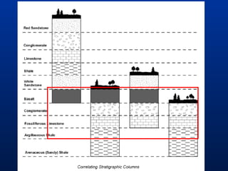 Notes: Continental Drift Plate Tectonics | PPT