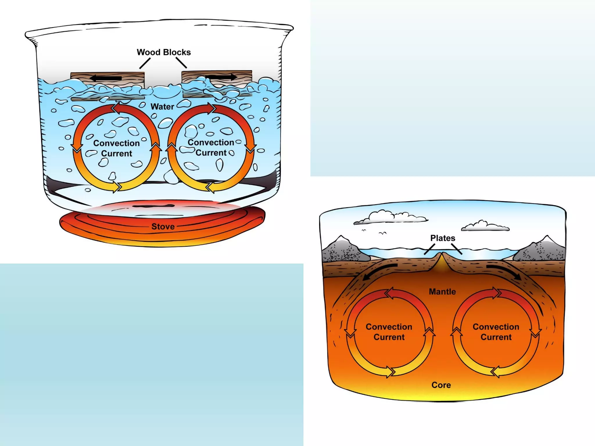 Continental drift &and sea floor spreading | PDF