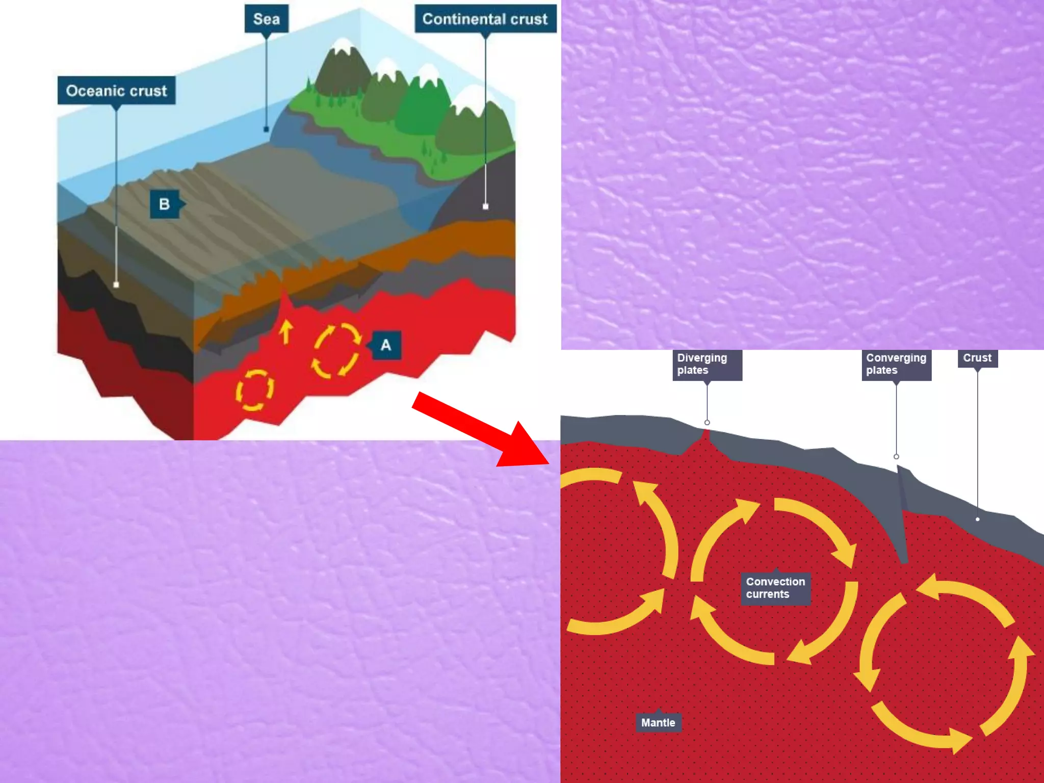 Continental drift &and sea floor spreading | PDF