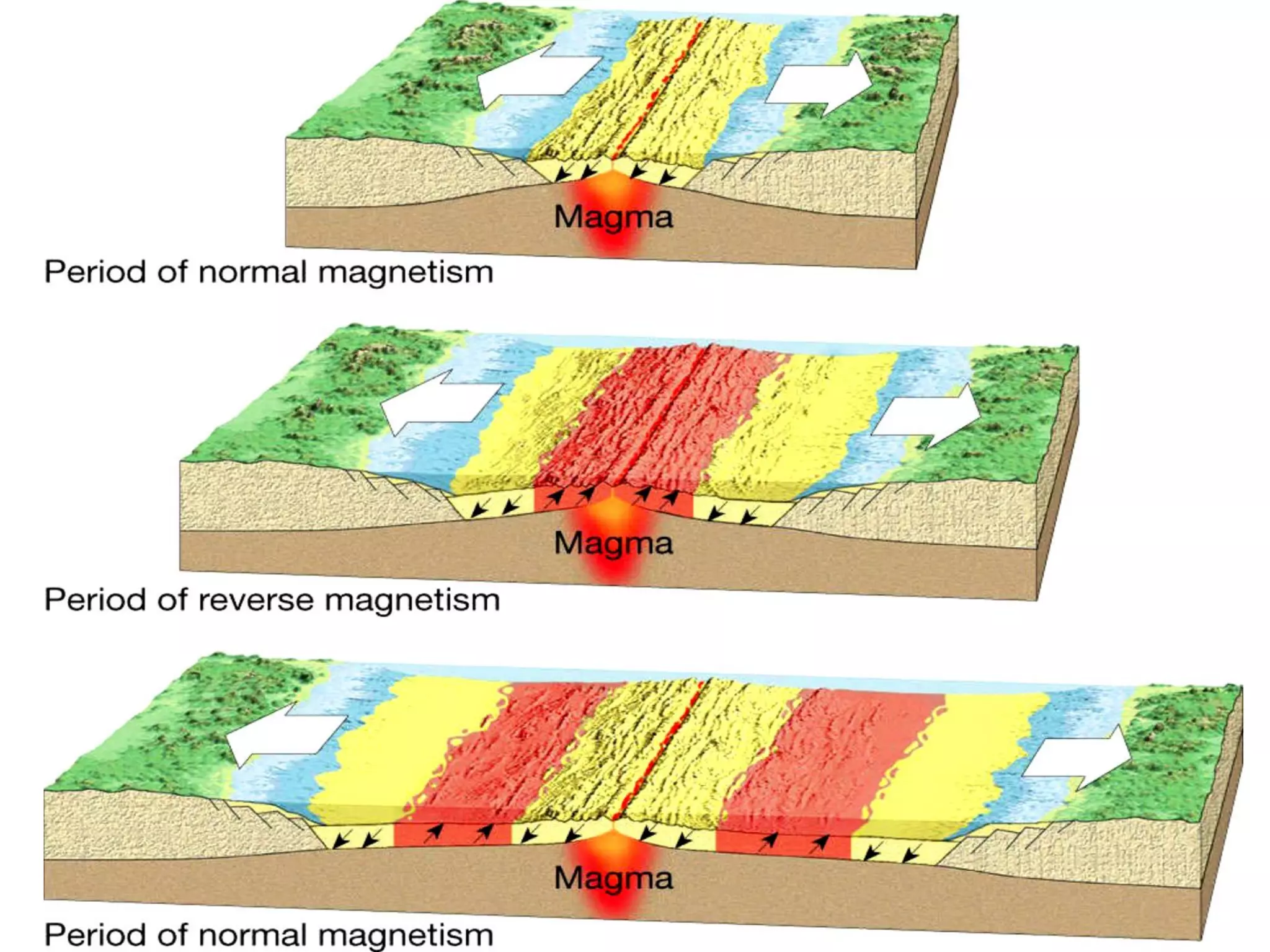 Continental drift &and sea floor spreading | PDF