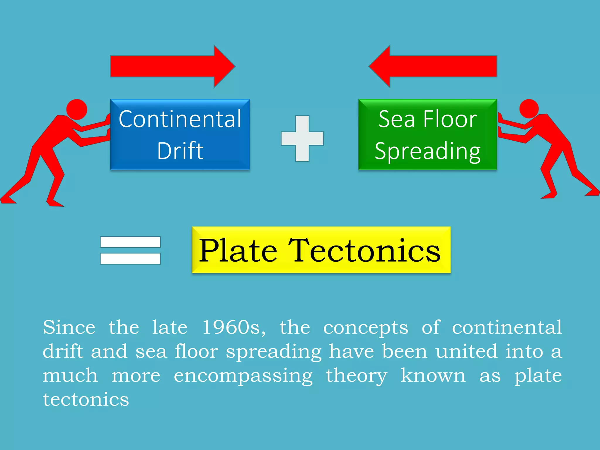 Continental drift &and sea floor spreading | PDF