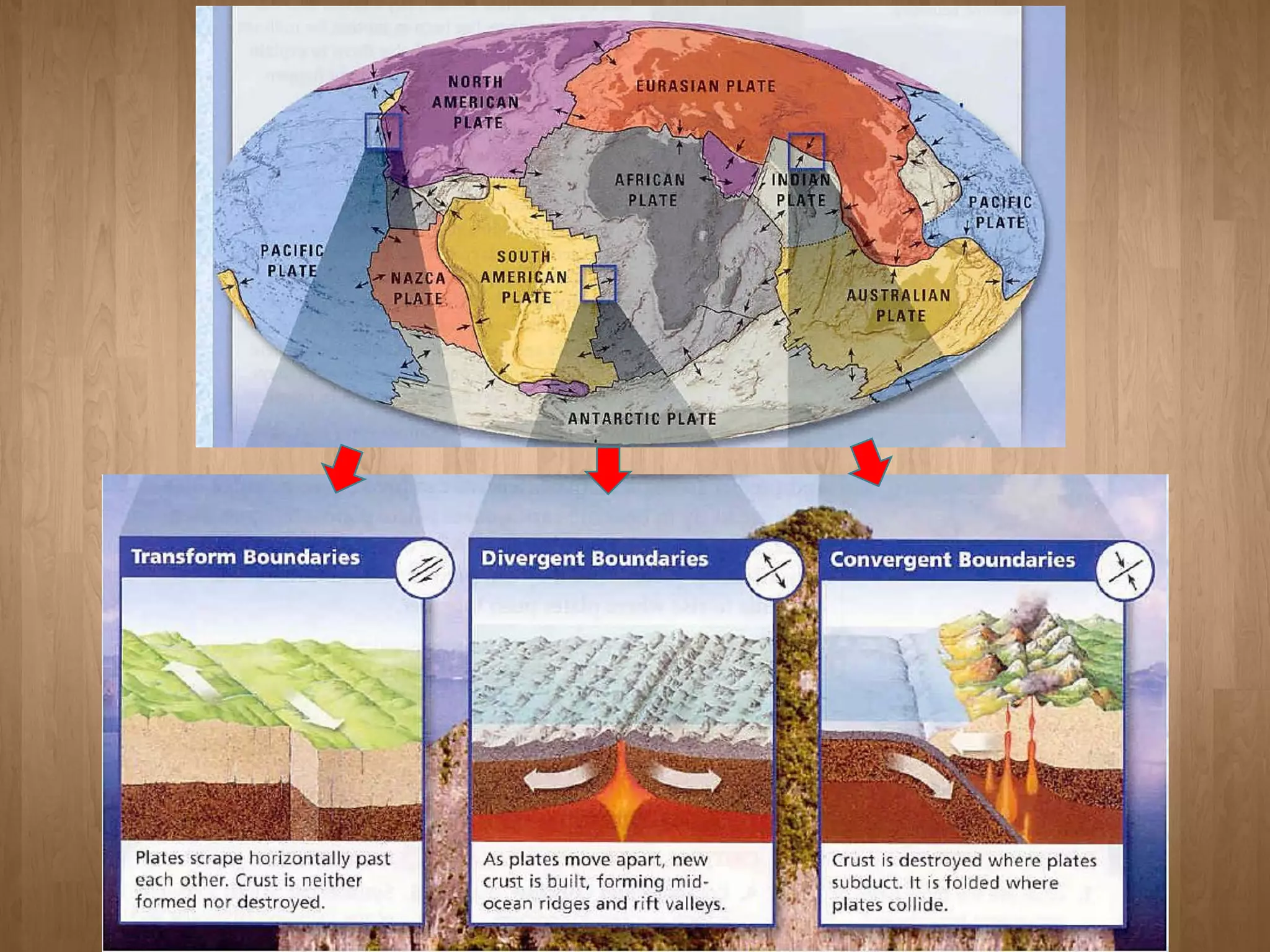 Continental drift &and sea floor spreading | PDF