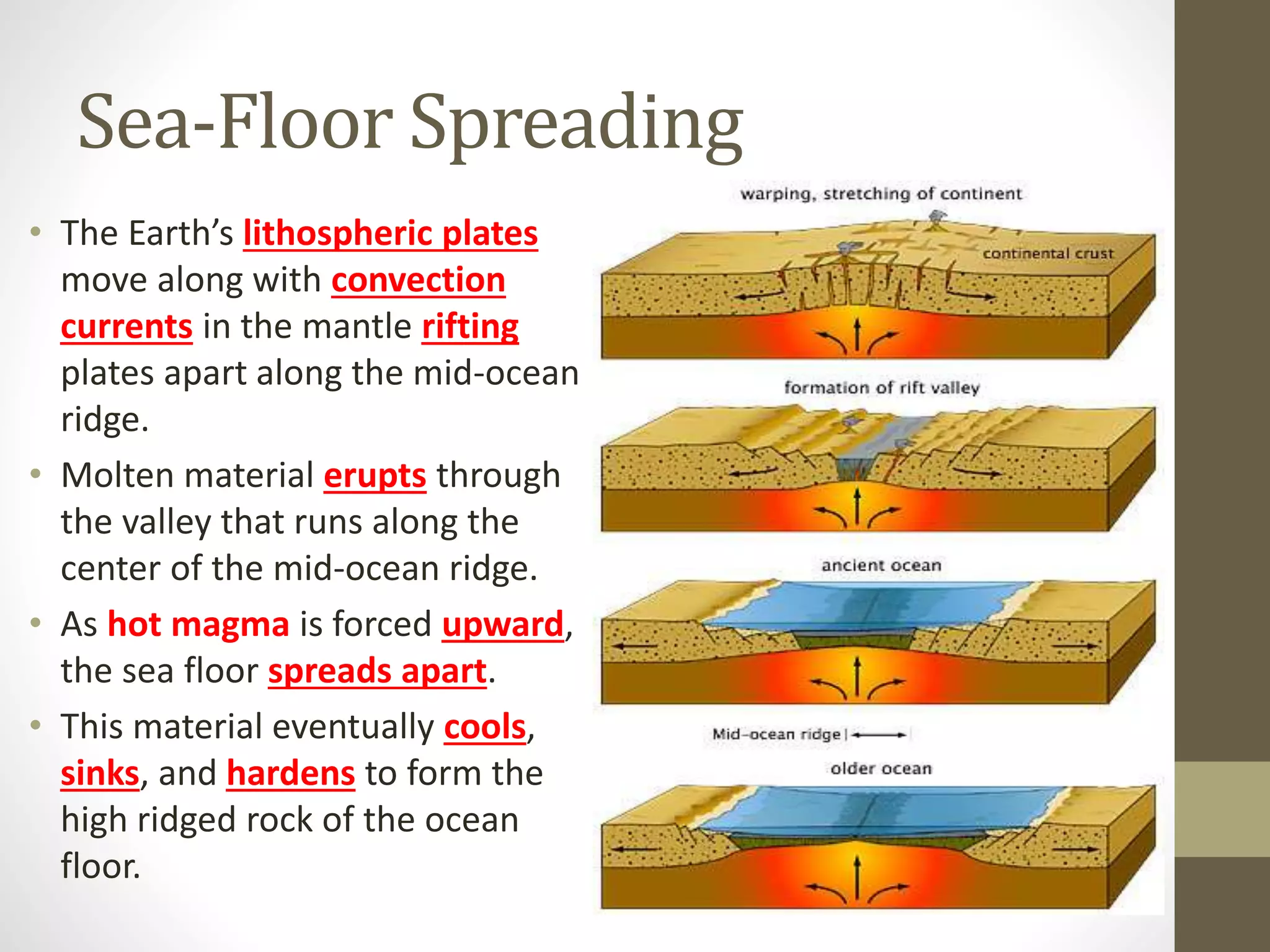 SONAR and Sea-Floor Spreading | PPTX