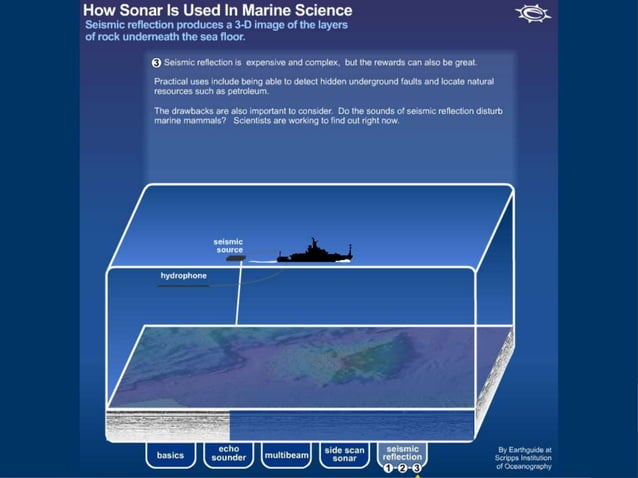 SONAR and Sea-Floor Spreading | PPT
