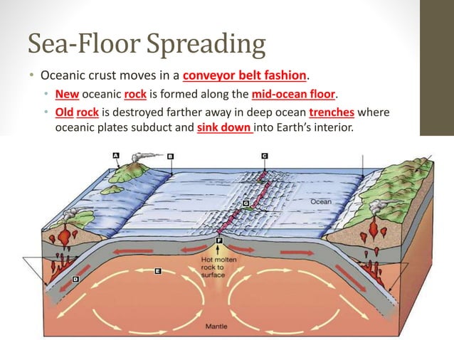 SONAR and Sea-Floor Spreading | PPT