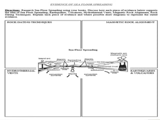 Evidence of Sea-Floor Spreading | PDF