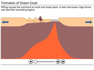 Evidence of Sea-Floor Spreading | PDF