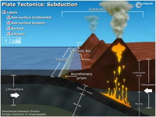 Evidence of Sea-Floor Spreading | PDF