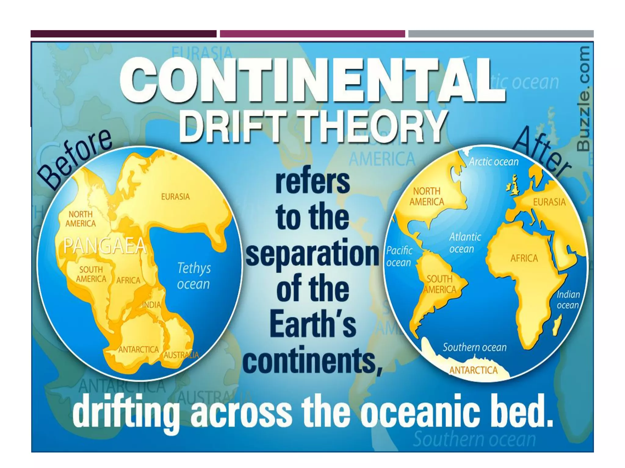 Continental Drift Theory | PDF