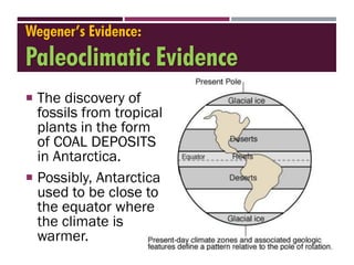 Continental Drift Diagram Evidence