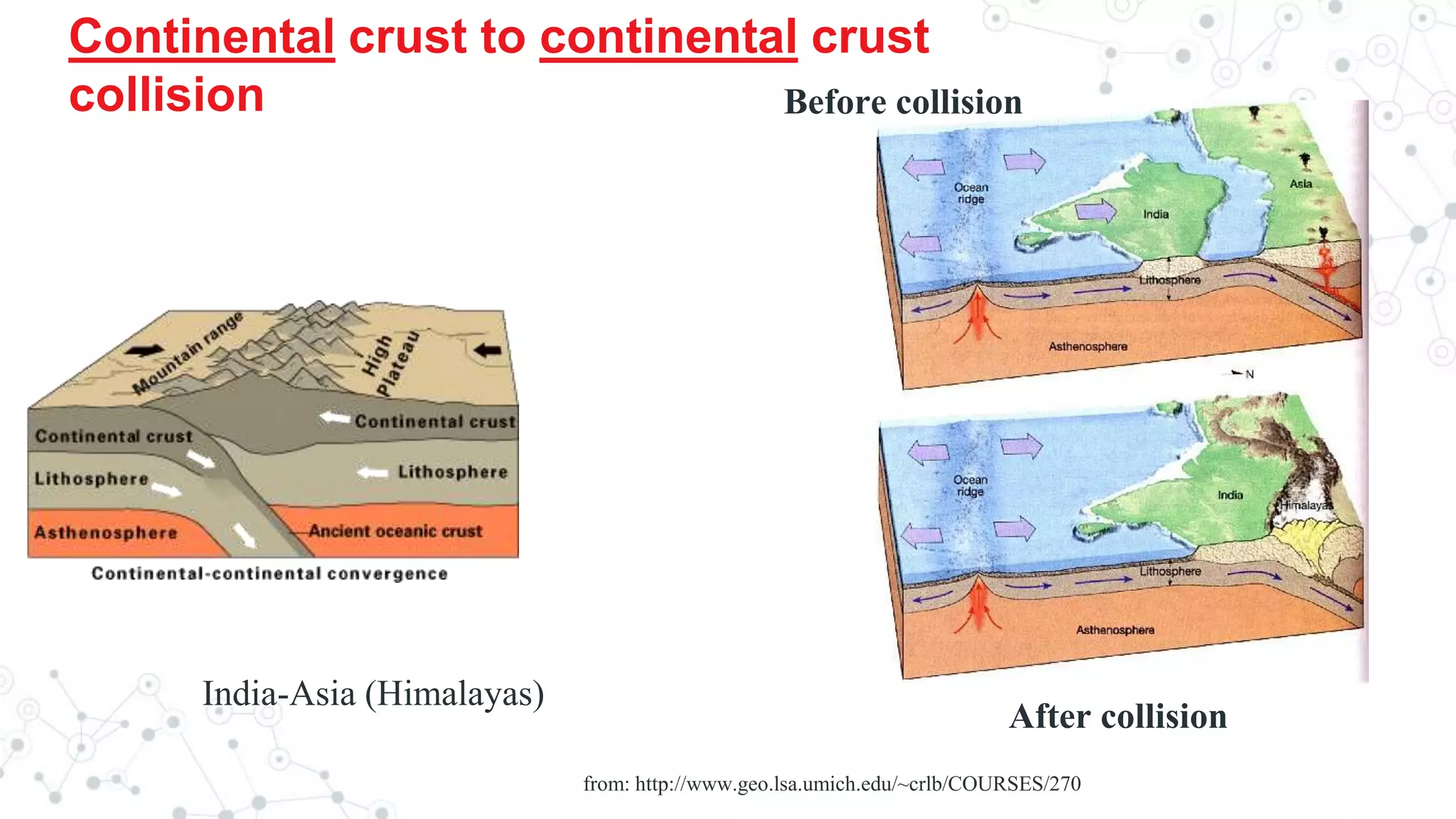 CONTINENTAL DRIFT THEORY.pptx