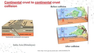 CONTINENTAL DRIFT THEORY.pptx