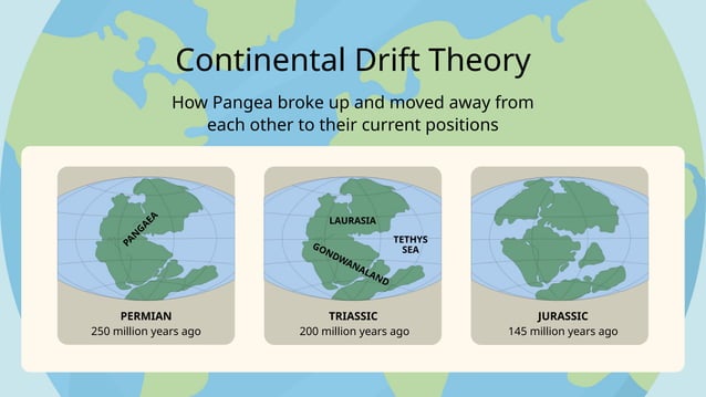 Continental Drift Theory in science 10.pptx