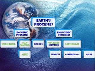 PRESENTATION ABOUT CONTINENTAL DRIFT THEORY .pptx
