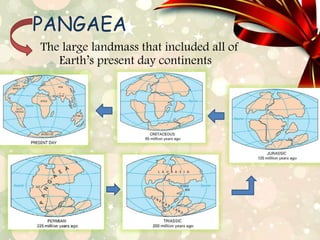 Continental Drift Theory-Abhinav gupta | PPT