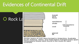 Continental drift theory and seafloor spreading | PPTX