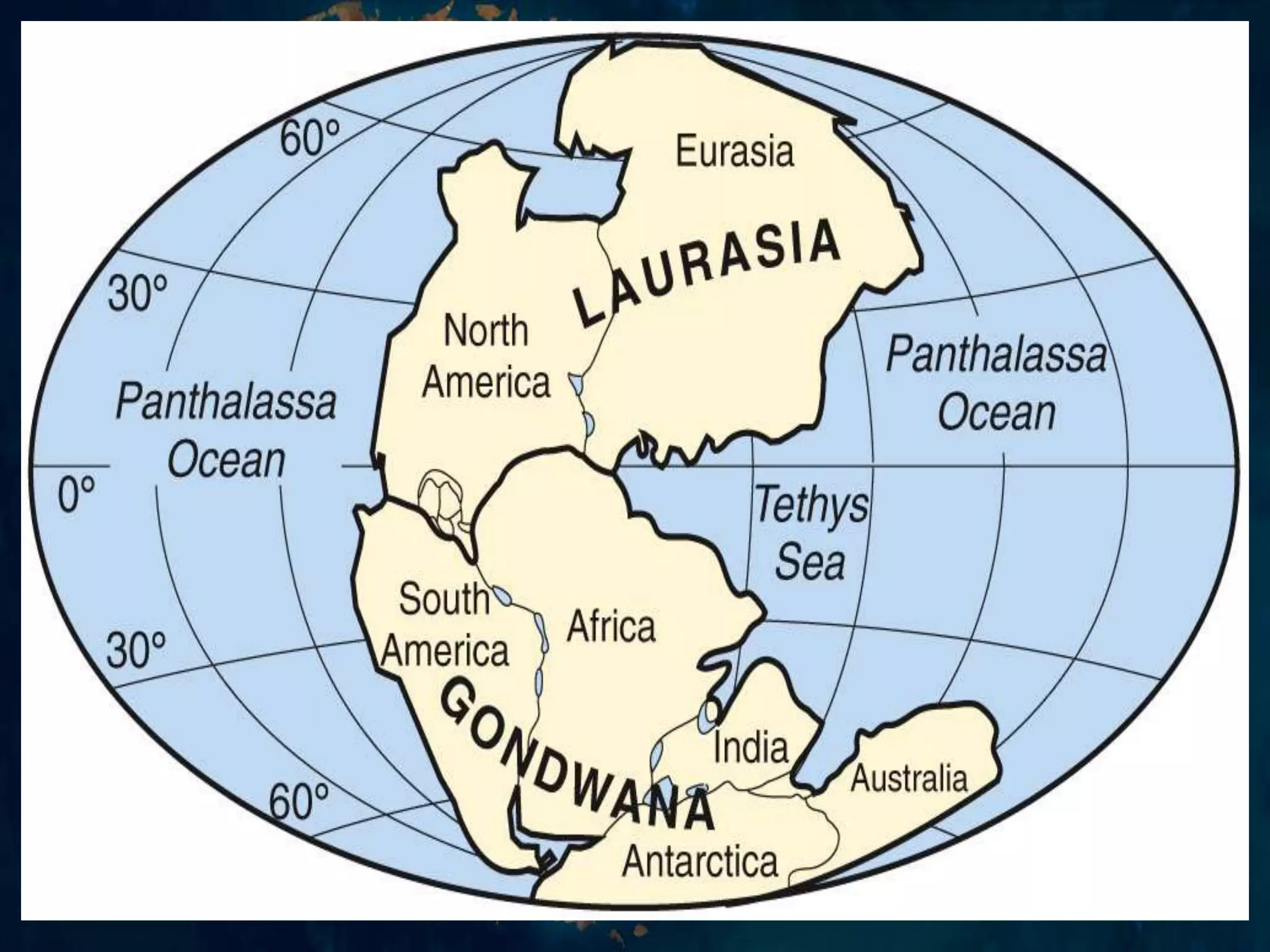 Continental drift theory discuss | PPTX