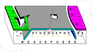 CONTINENTAL DRIFT THEORY & SEAFLOOR SPREADING.pptx