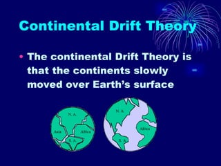 Continental Drift Theory Template | PPT