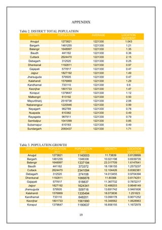 DEMOGRAPHIC PROFILE OF CONTINENTAL ODISHA | PDF