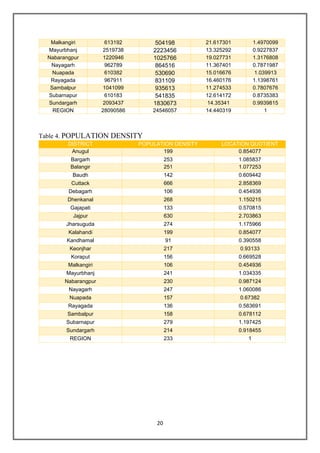 DEMOGRAPHIC PROFILE OF CONTINENTAL ODISHA | PDF