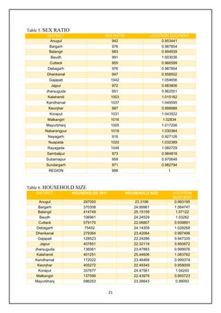 DEMOGRAPHIC PROFILE OF CONTINENTAL ODISHA | PDF