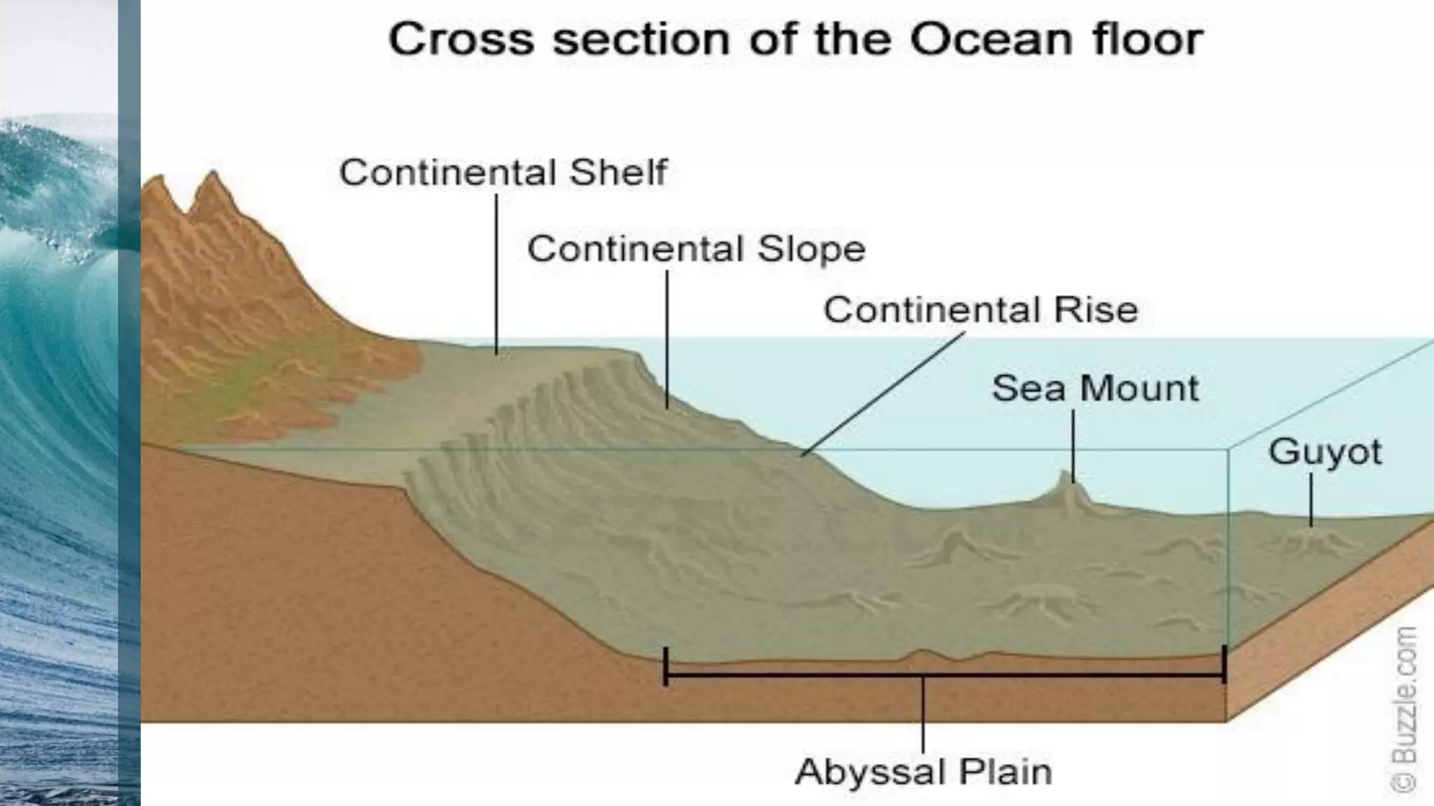 Continental Shelf | PDF