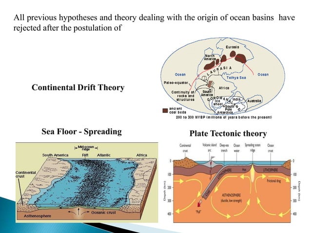 Continental drift theory of A. Wegener | PPTX | Geography | Science
