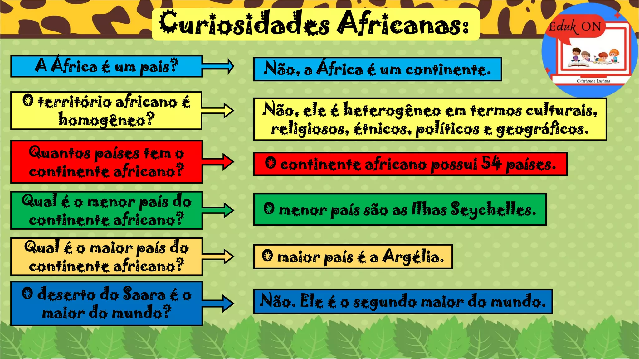 Continente Africano | PPT