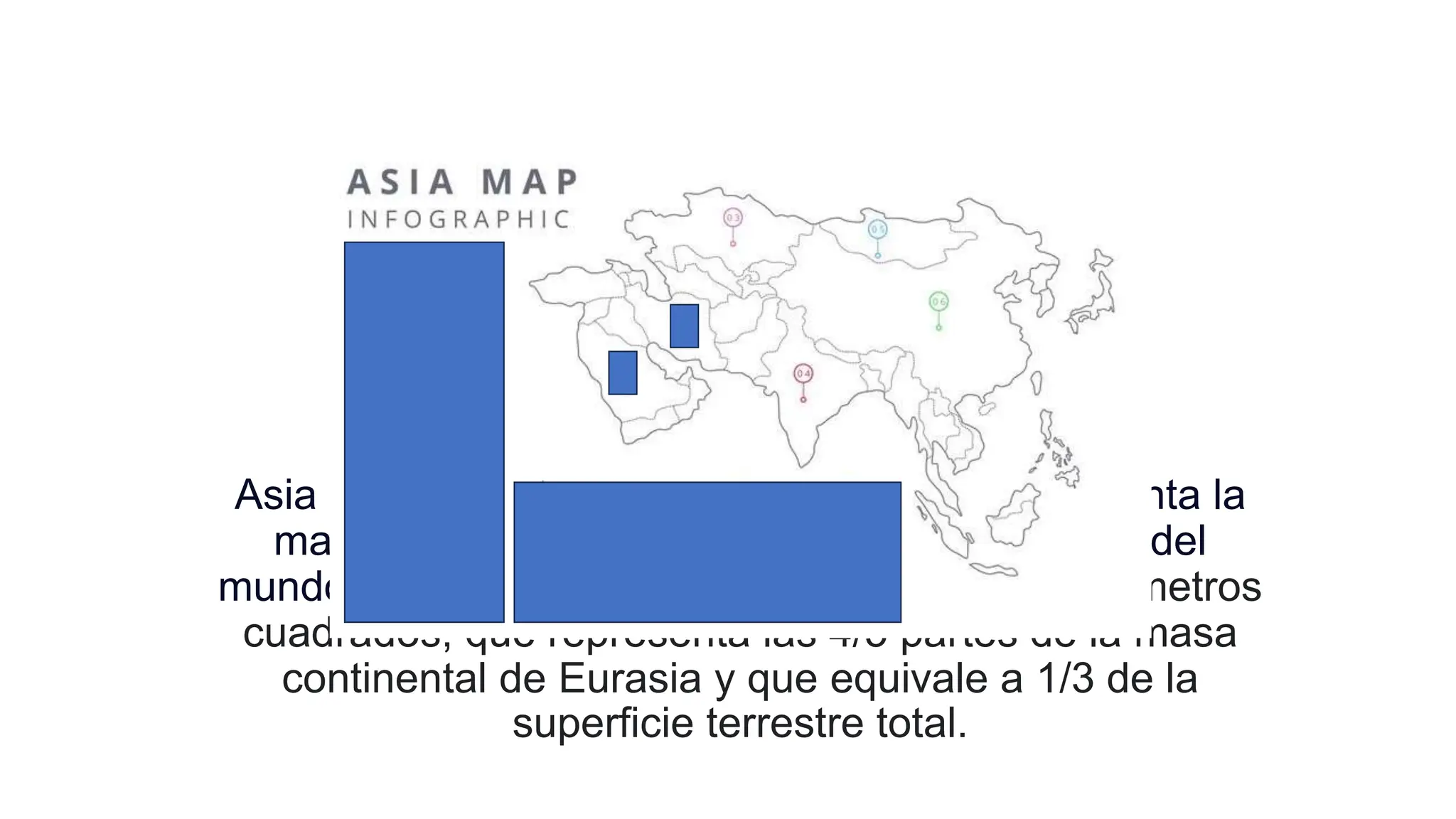 Continente Asia Y SUS PAISES, DATOS GENERALES | PPTX