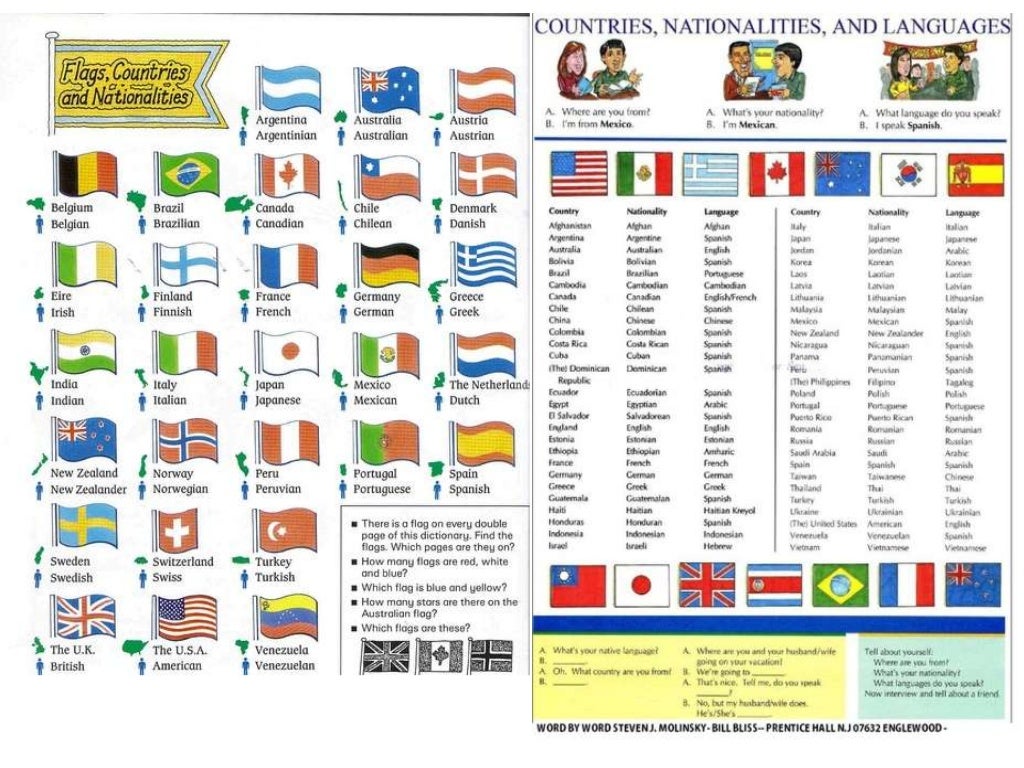 Countries And Nationalities