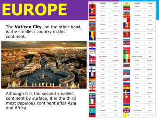 Lesson 10: Continents and Countries of the World | PPSX