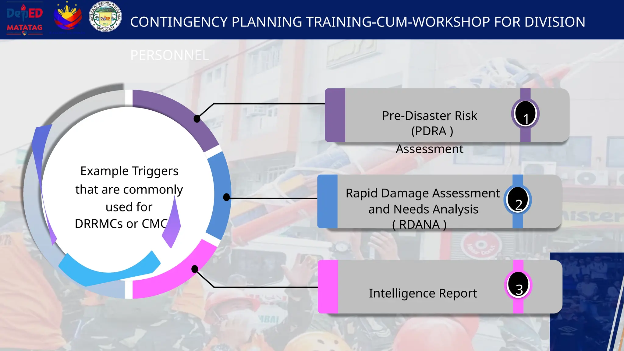 CONTINGENCY-PLAN-ACTIVATION for Disasters.pptx