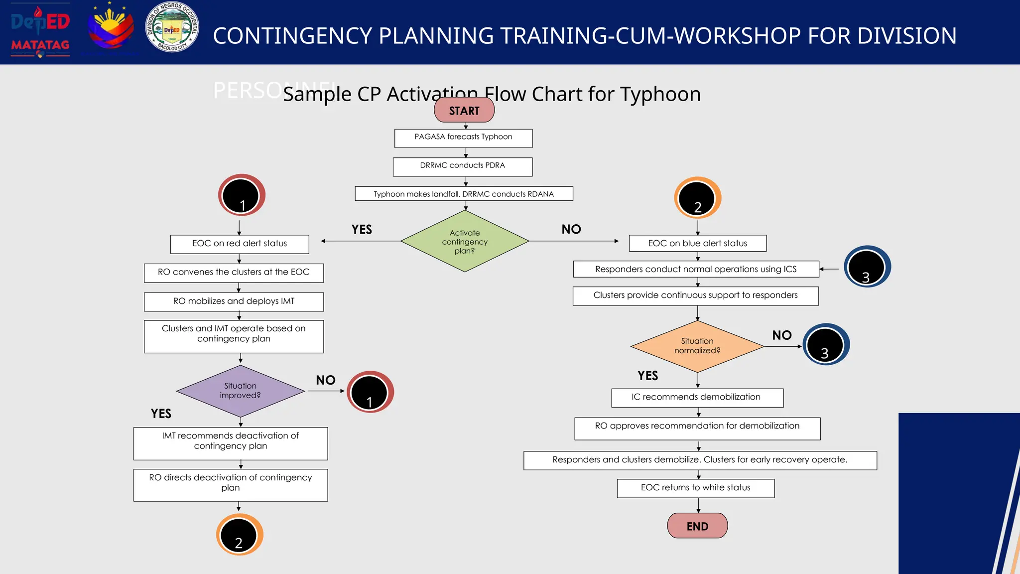 CONTINGENCY-PLAN-ACTIVATION for Disasters.pptx